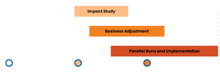 Current Expected Credit Loss (CECL) | CECL Express