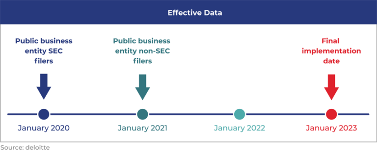 CECL Implementation Checklist for Success | CECL Express
