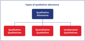 Q-Factors - The Secret Sauce for Every US Institution | CECL Express