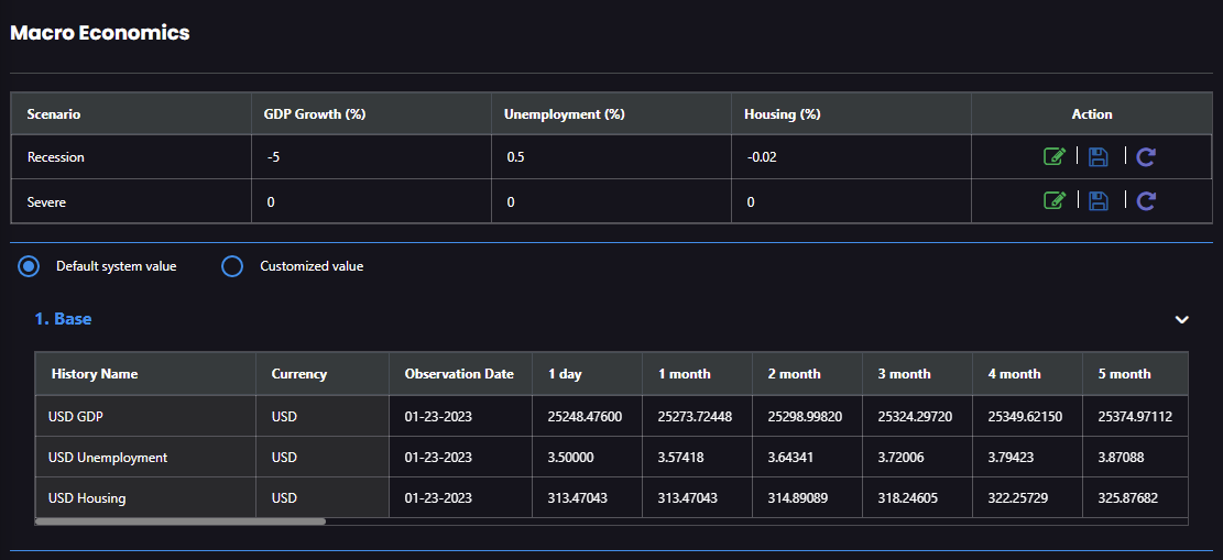 Ingenious CECL Solutions with CECL Express-Credit Union up to 50 ...