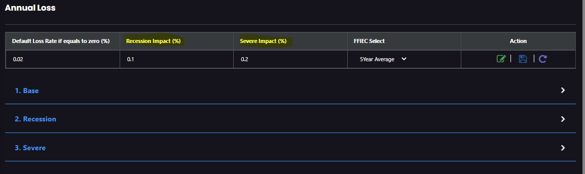 Ingenious CECL Solutions with CECL Express - Credit Union 450 Million ...
